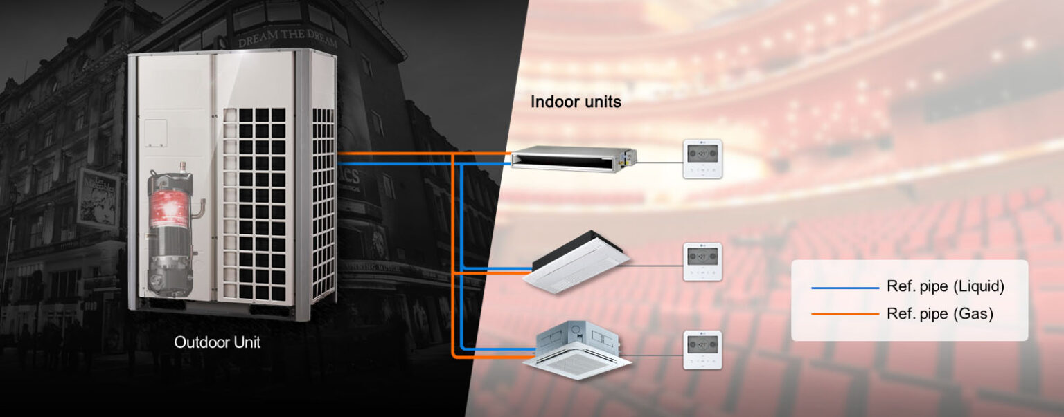 HVAC SYSTEMS VRF / VRV - VARIABLE REFRIGERANT FLOW - Studwiz Blog
